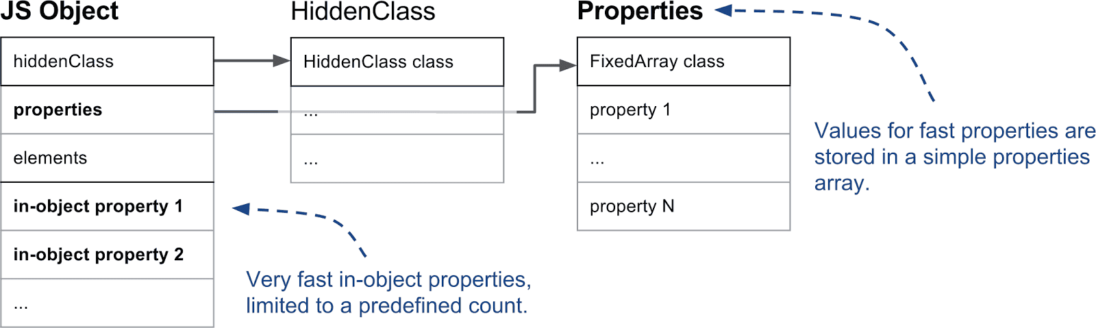 1 1 JS Objects