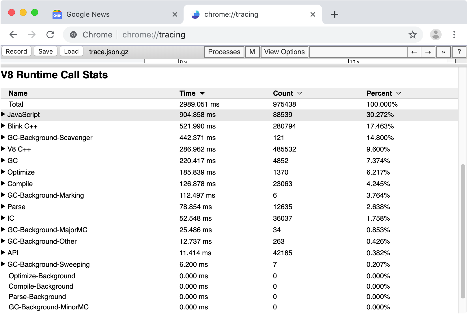 Runtime Call Stats · V8