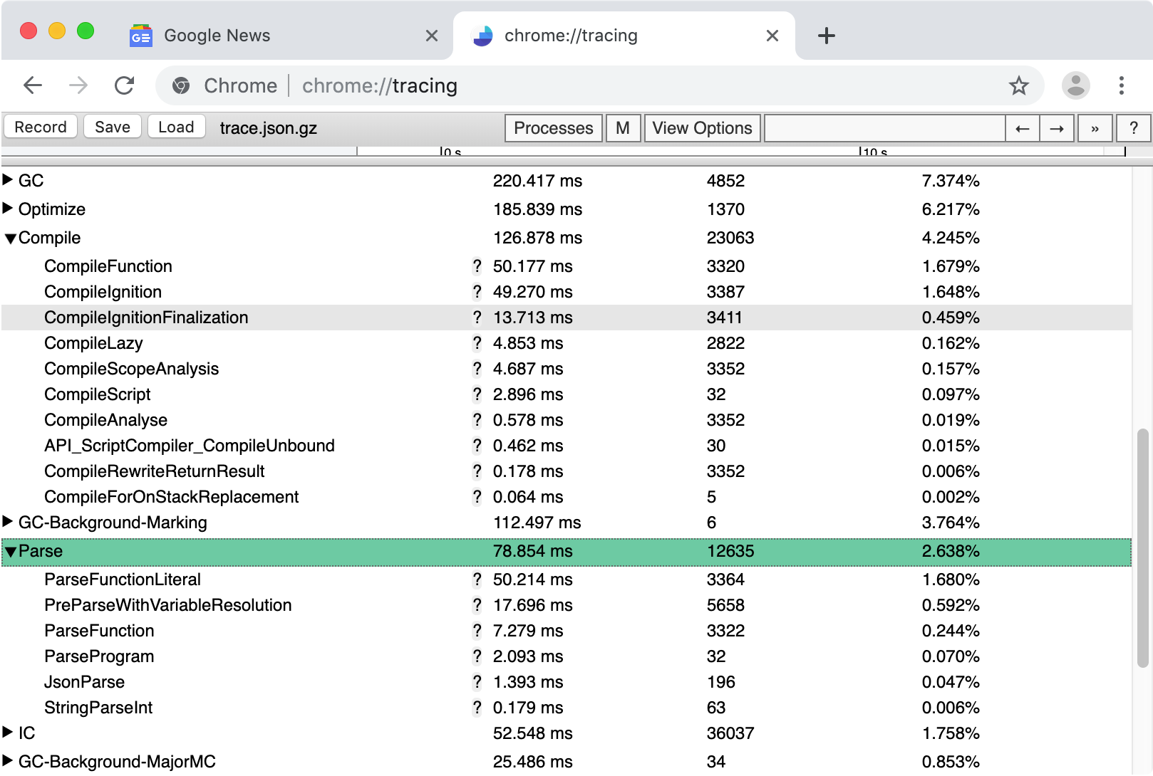 Runtime Call Stats · V8